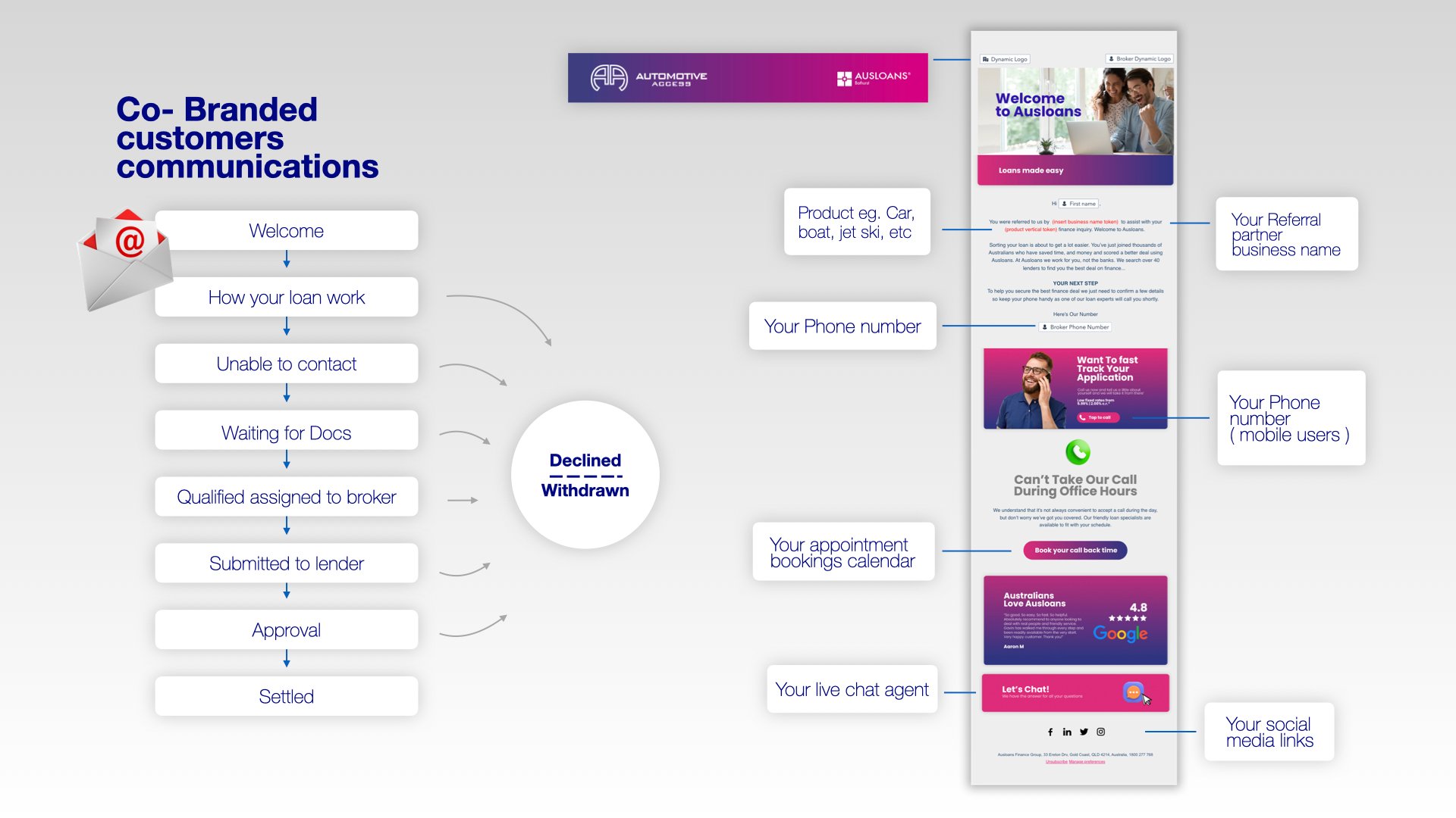 Transactional Workflows